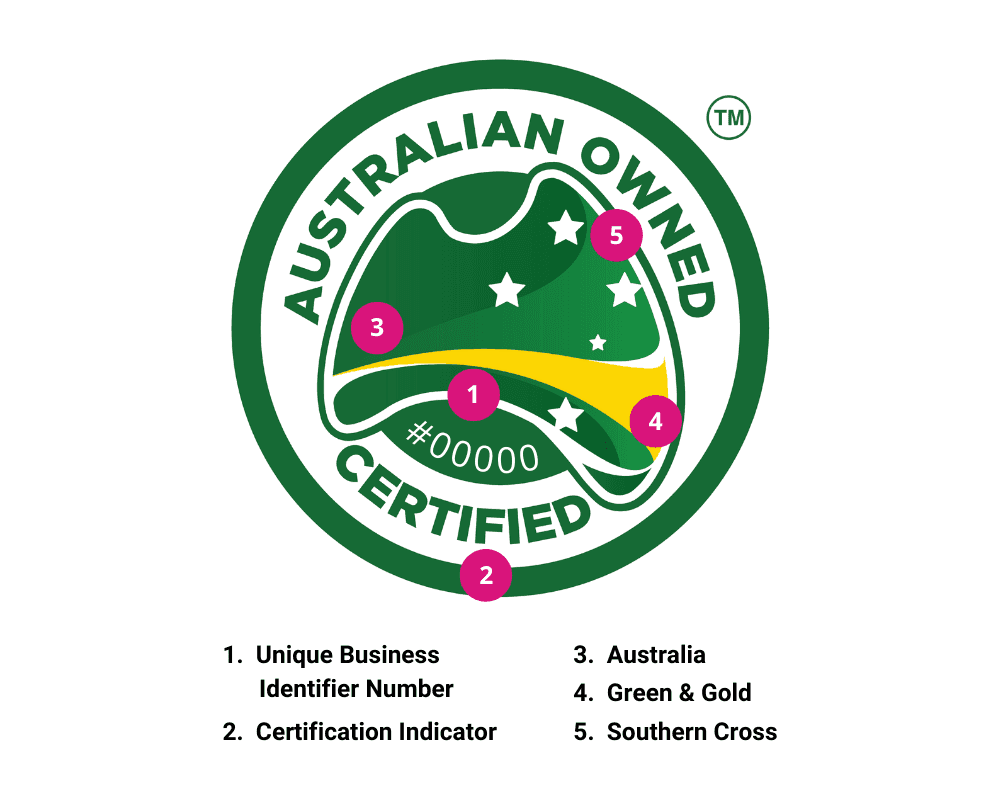 About The AO Logo - AusOwned